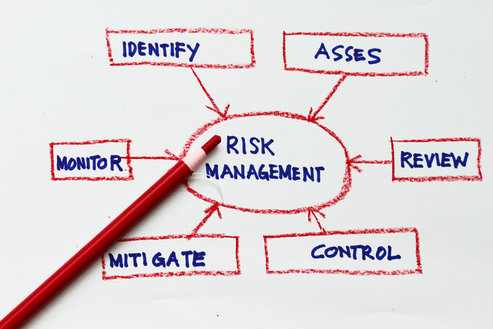 Risk Management | SchulenburgSTATE | (979) 743-4148 | Partners Insurance